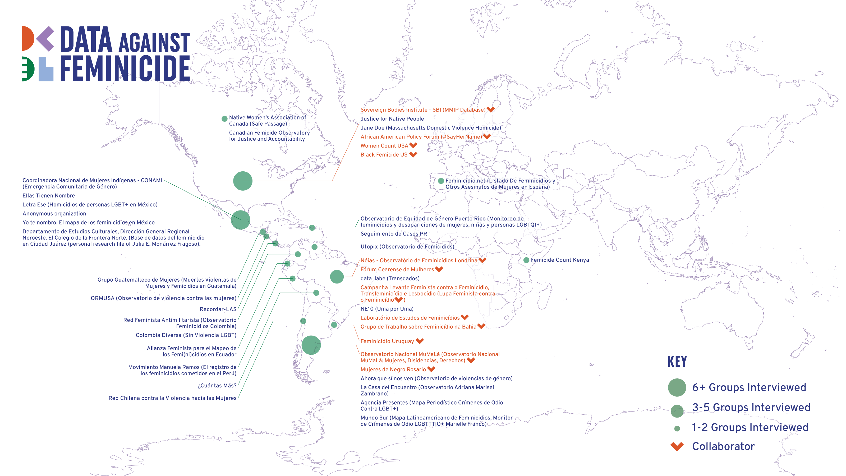 Data + Feminism Lab, MIT